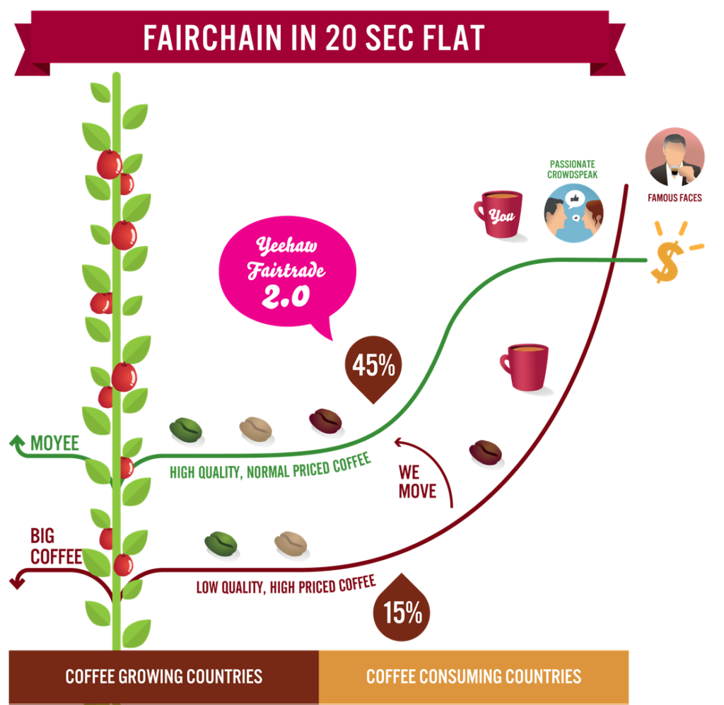 x FairChain Principles – FairChain Foundation