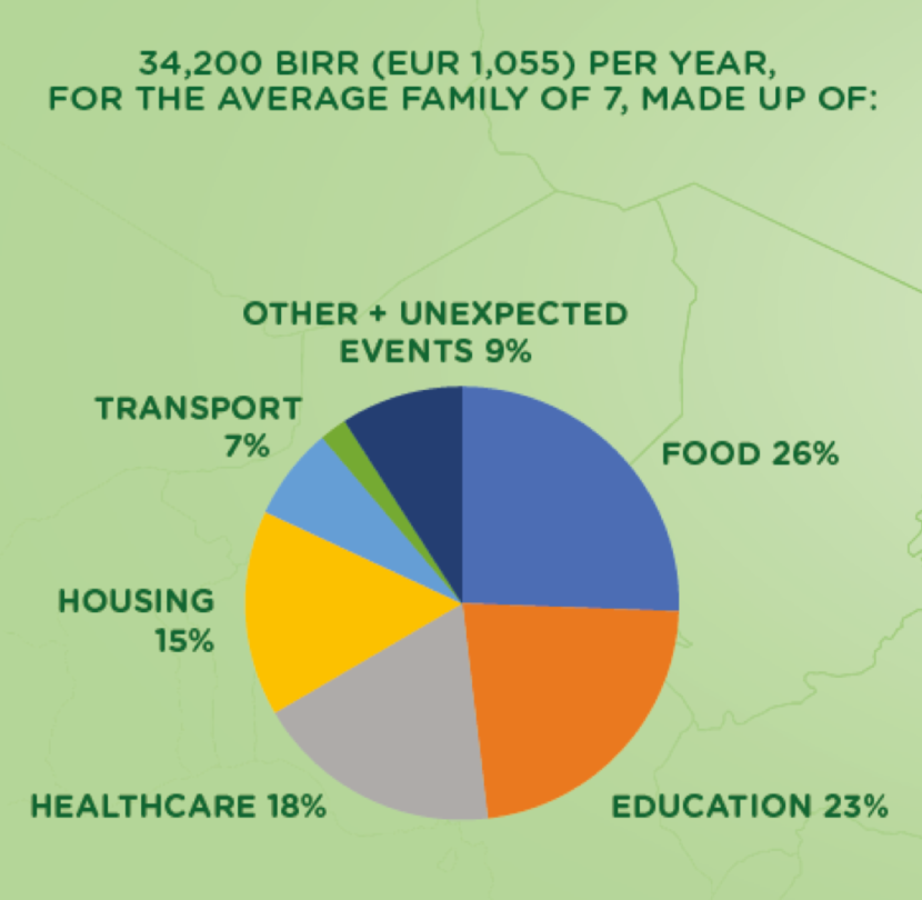 FairChain Insights – FairChain Foundation