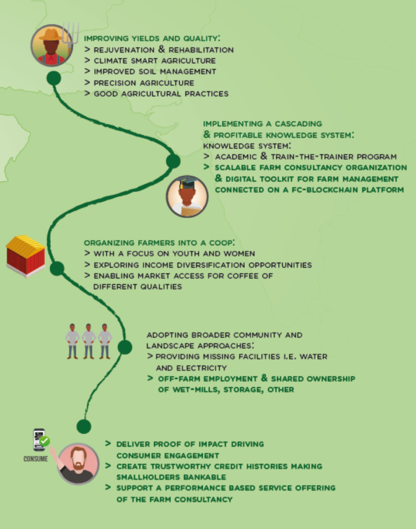 FairChain Insights – FairChain Foundation