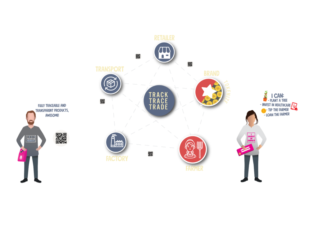 FairChain Tech – FairChain Foundation