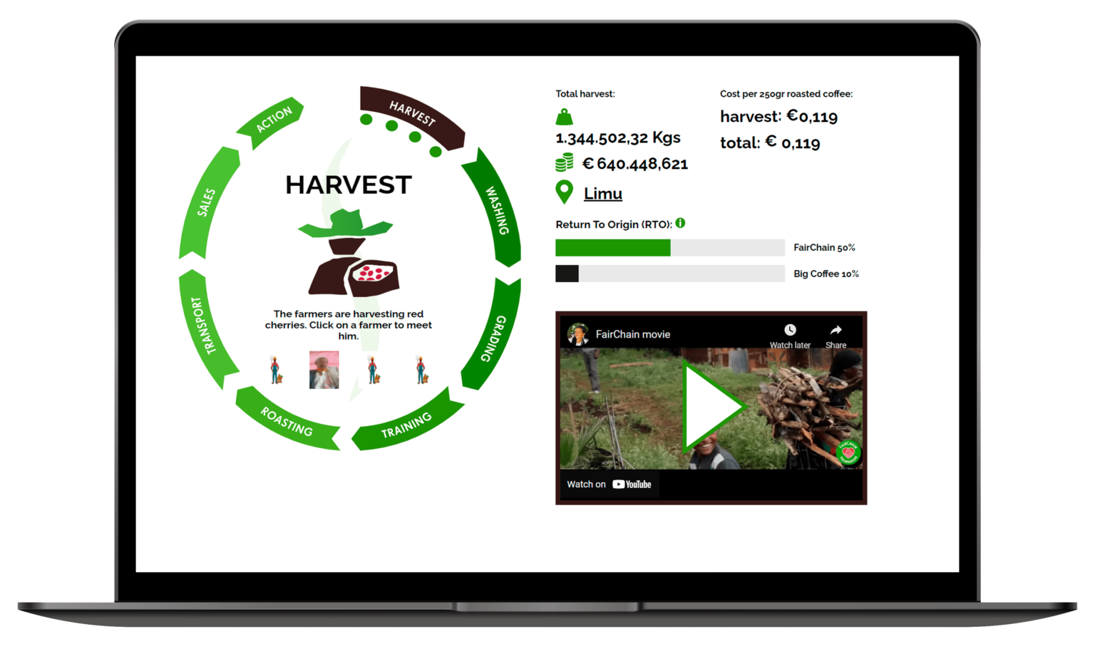 Radical Transparency – FairChain Foundation